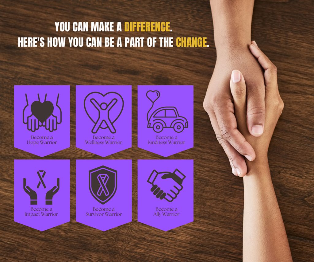 Ways to Give - Cancer Kindness Network